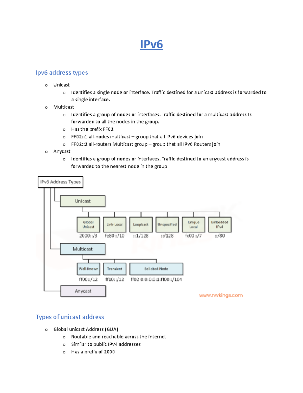 Midterm Study notes weeks 1-6 - IPv Ipv6 address types o Unicast o ...