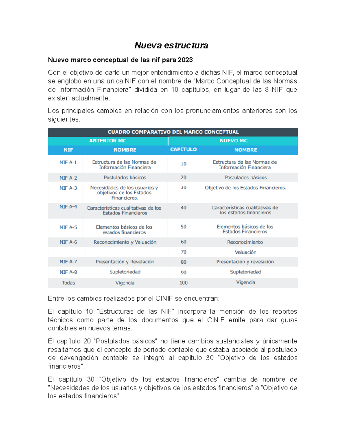 Postulados básicos - Nueva estructura Nuevo marco conceptual de las nif para 2023 Con el ...