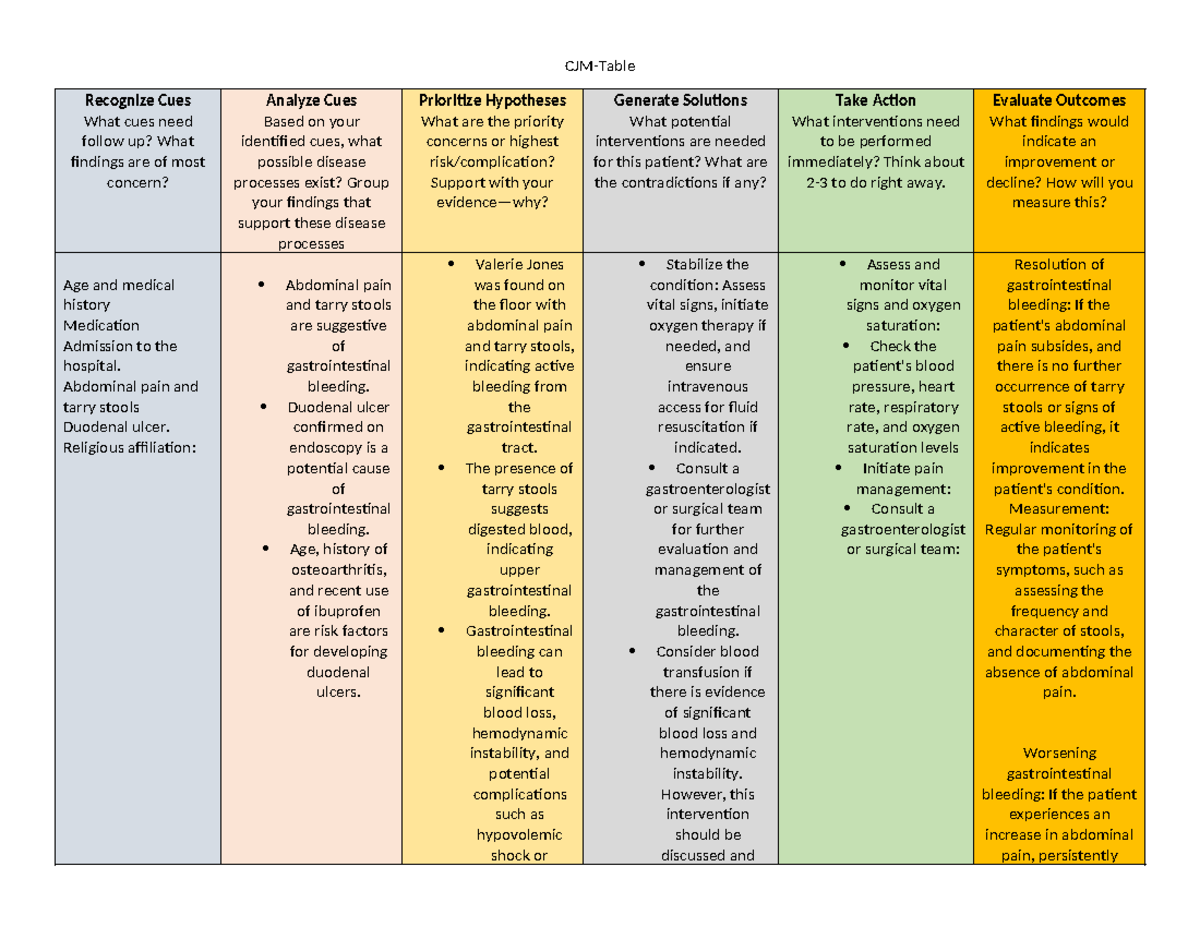 Case study GI bleed table - CJM-Table Recognize Cues What cues need ...