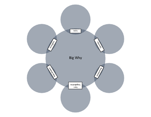 LDR4101 Schedule Section - LDR4101-Section: (2822) All assignments are ...