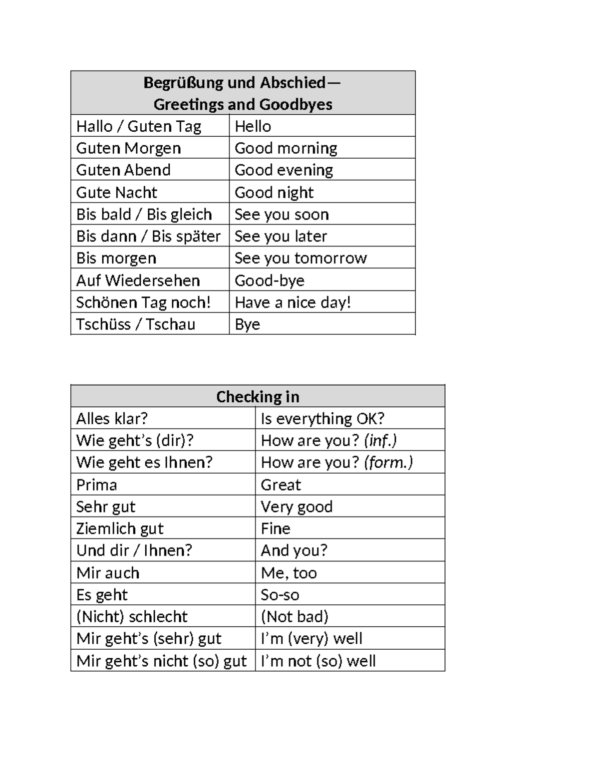Unit 1 Study Guide - German - Begrüßung und Abschied— Greetings and ...