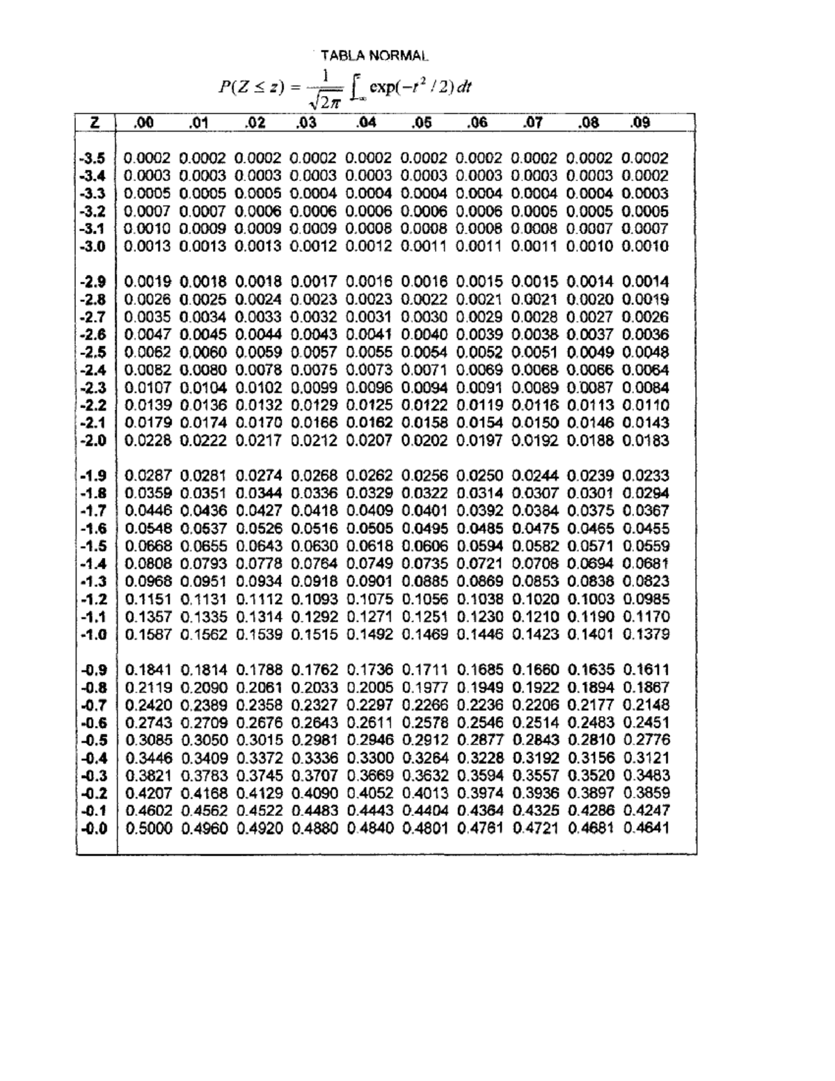 Tabla de distribución normal estándar - matematica - Studocu