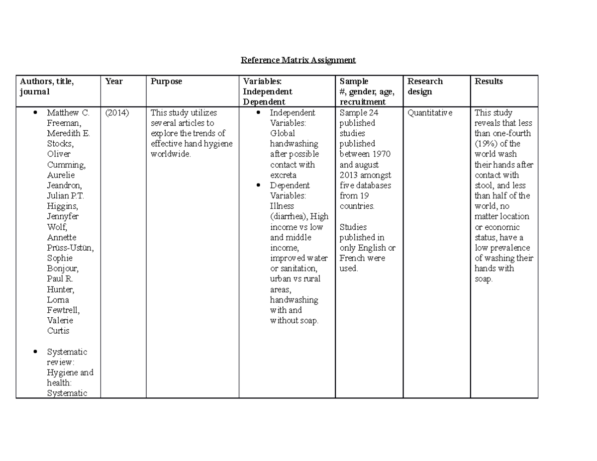 Fisk, Justice, Research Integrate, 5309, Reference Matrix Assignment ...