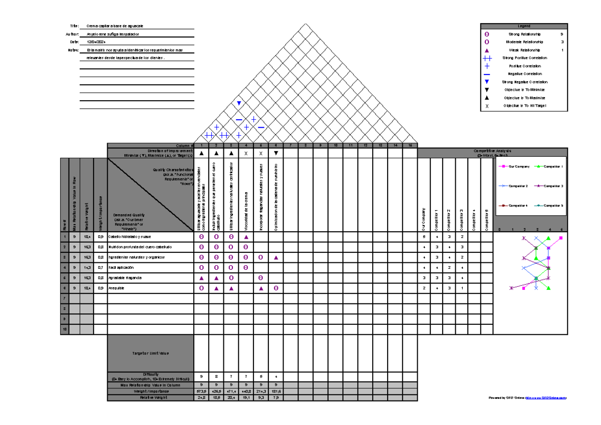 QFD - EJEMPLOS DE QFD - Quality Characteristics (a.k. "Functional ...