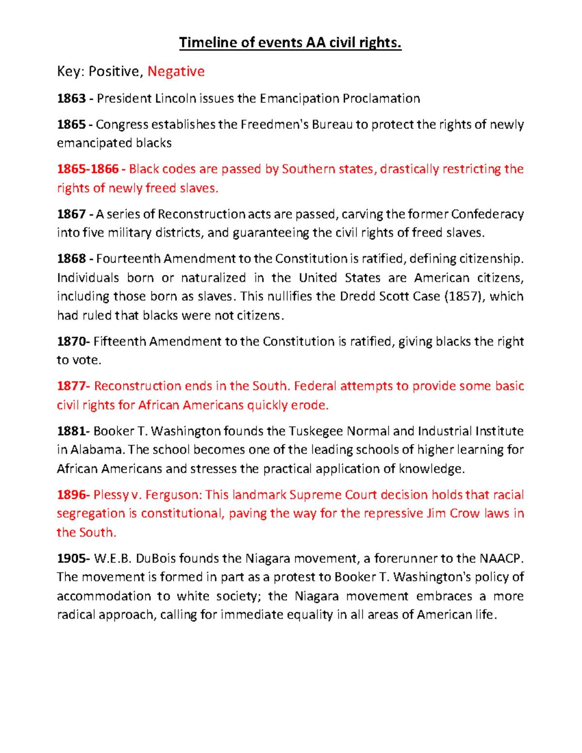 Events - Hisotry - Timeline of events AA civil rights. Key: Positive ...