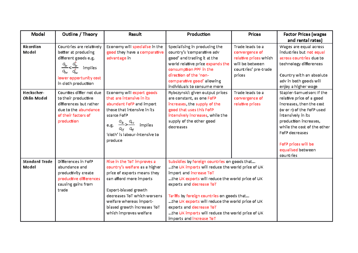 Trade Models Summary - Model Outline / Theory Result Production Prices ...