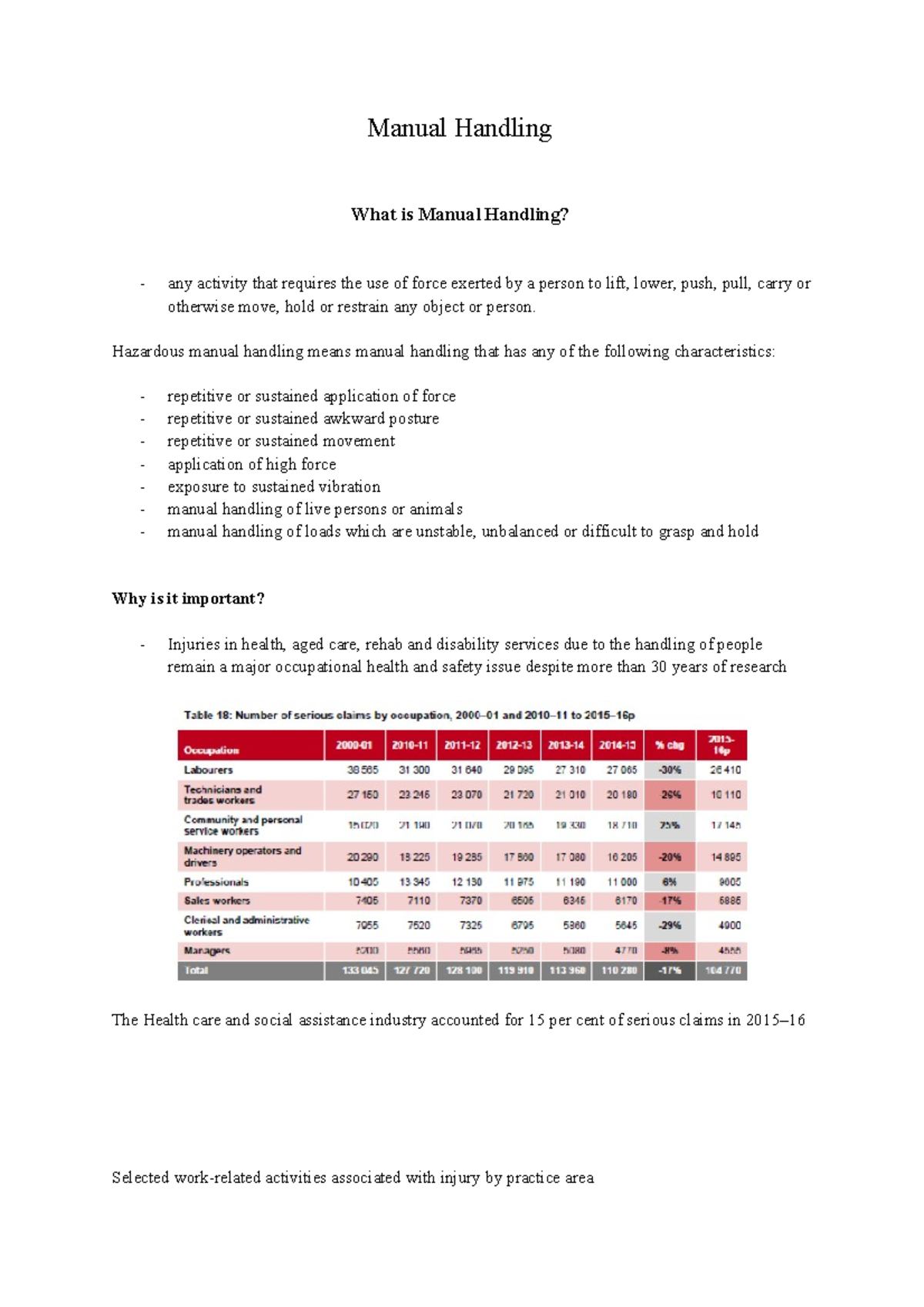W2 Manual Handling - Lecture note for week 2 - Manual Handling What is ...