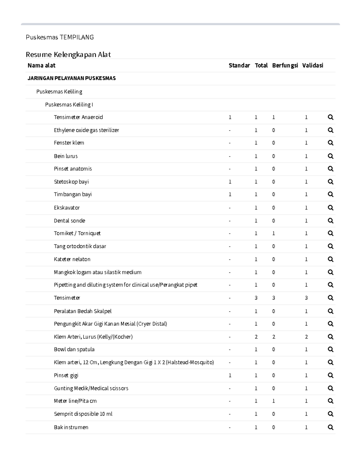 Alkes Tempilang - FDSGFDSG - Puskesmas TEMPILANG Resume Kelengkapan ...