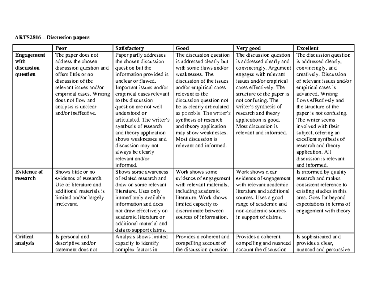 ARTS2816 Discussion Paper Rubric - ARTS2816 – Discussion papers Poor ...