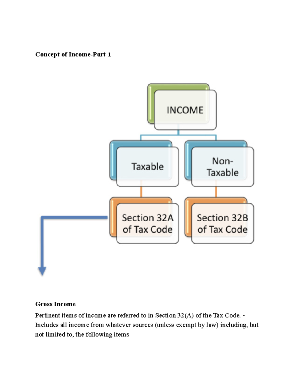 Module 5-BAMM6202A - Concept of Income-Part 1 Gross Income Pertinent ...