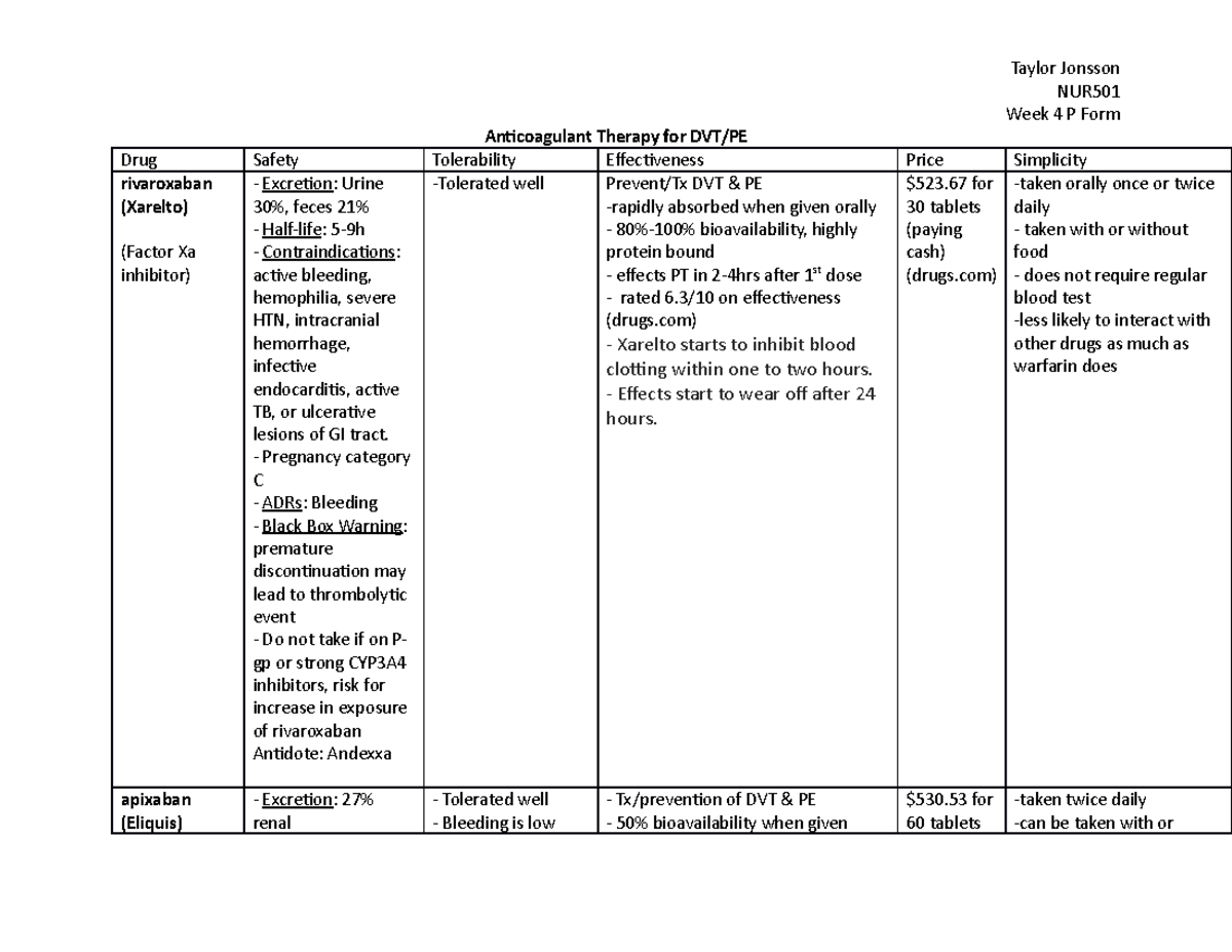 NUR 504 Week 4 P-Formulary - Taylor Jonsson NUR Week 4 P Form ...