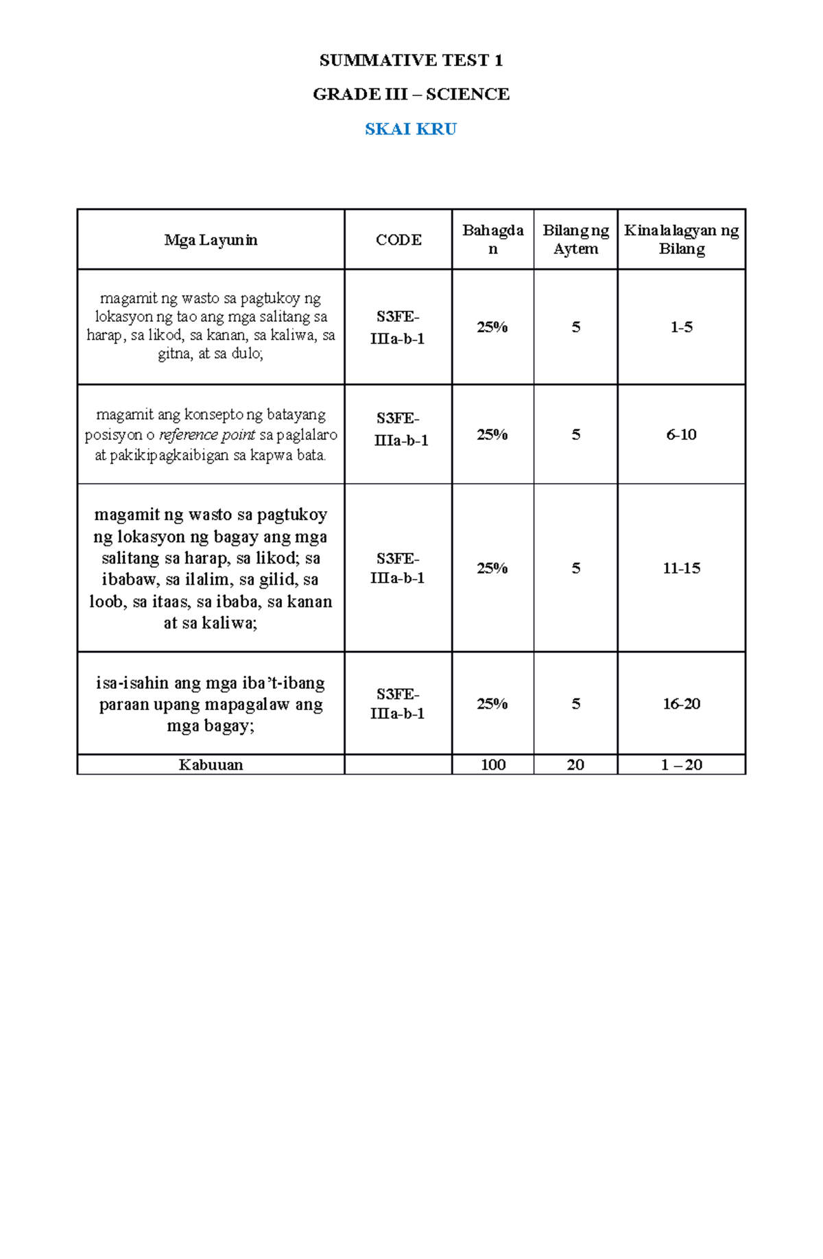 GR.3- Science ST #1-WITH-TOS (1) - SUMMATIVE TEST 1 GRADE III – SCIENCE ...