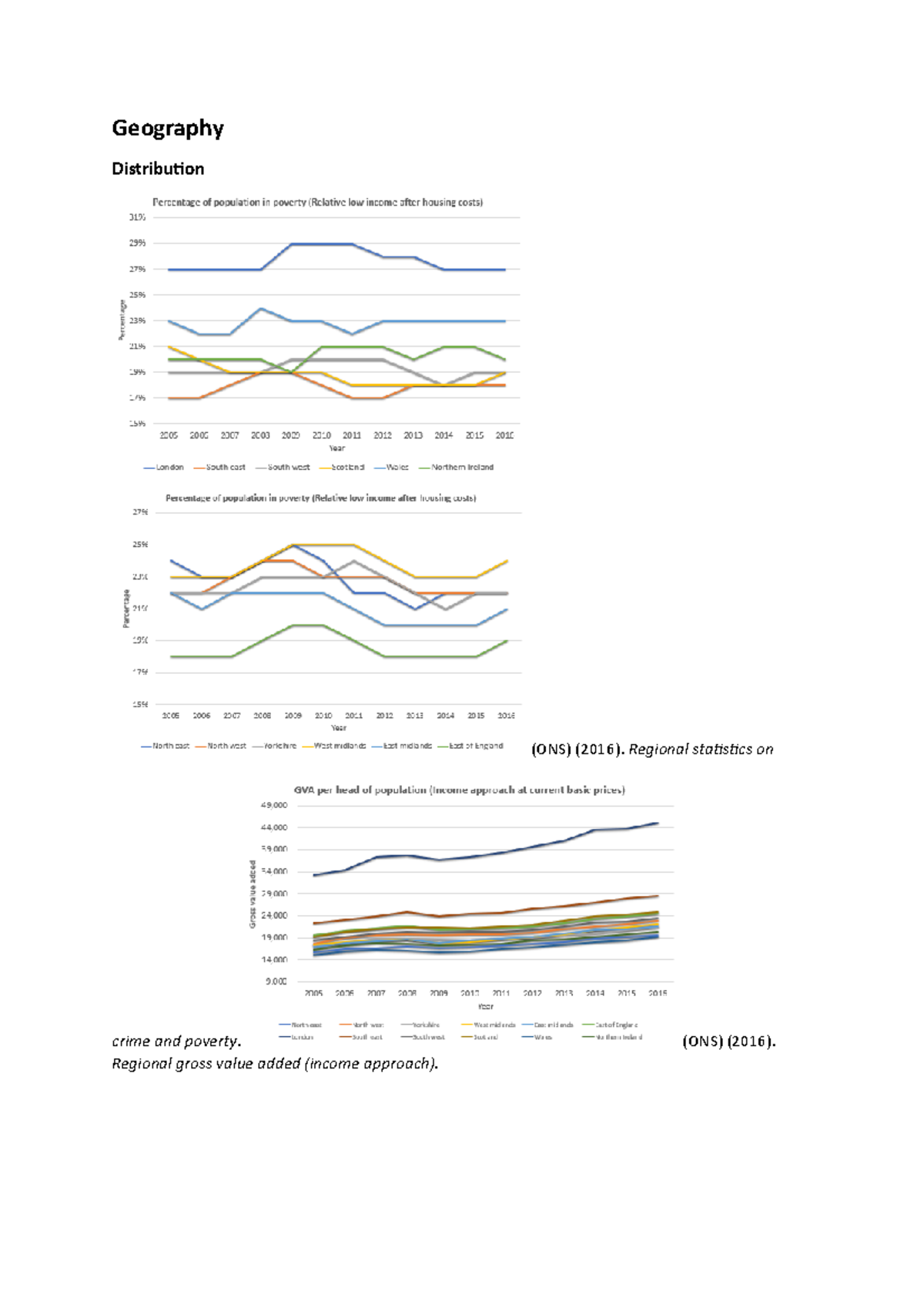 Geography - Poverty and inequality - Geography Distribution (ONS) (2016 ...