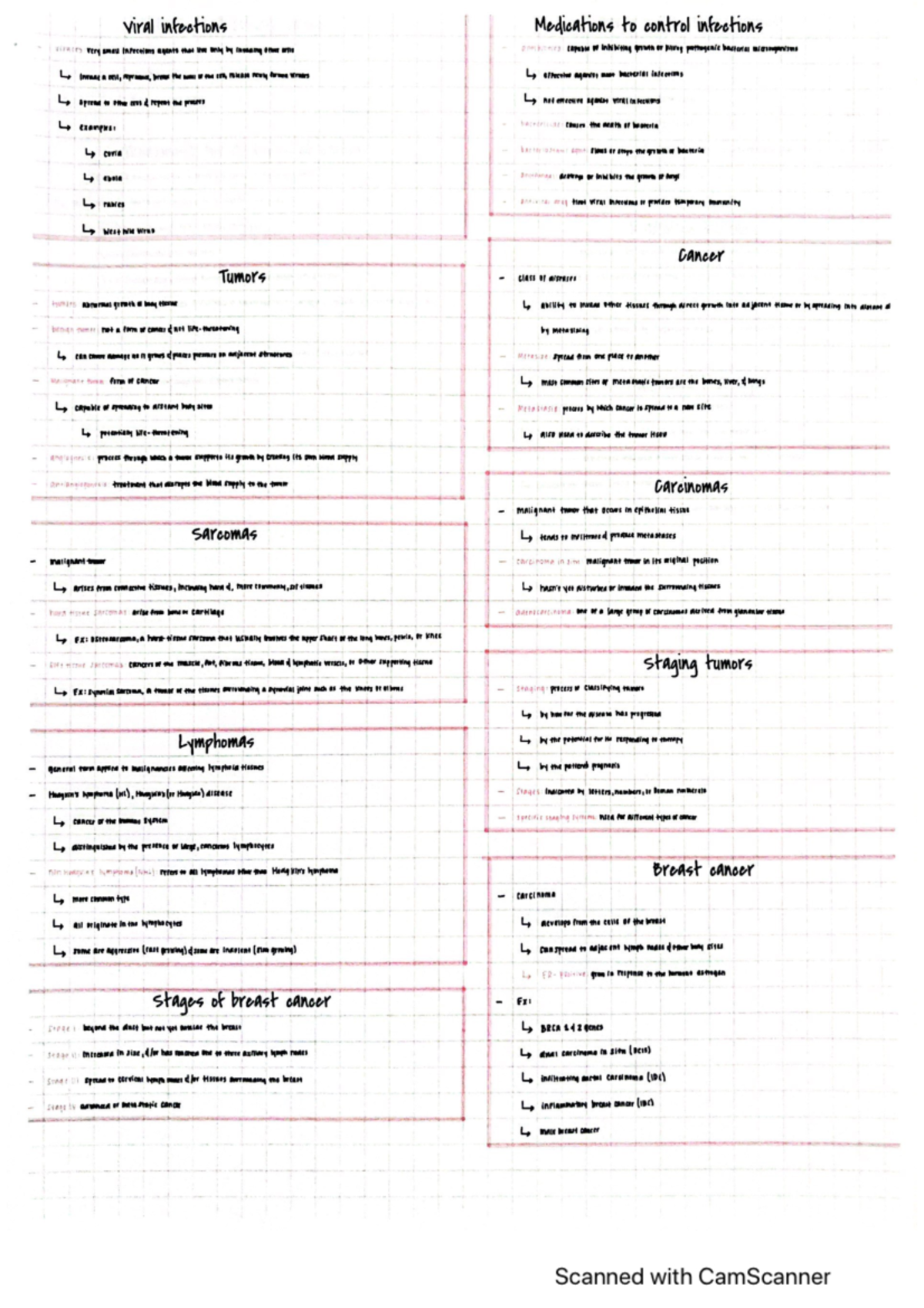 chapter 6: the lymphatic and immune system - HIMT 1301 - Studocu