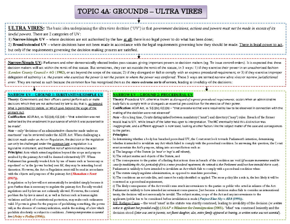 Ultra Vires cheatsheet - TOPIC 4A: GROUNDS – ULTRA VIRES ULTRA VIRES ...