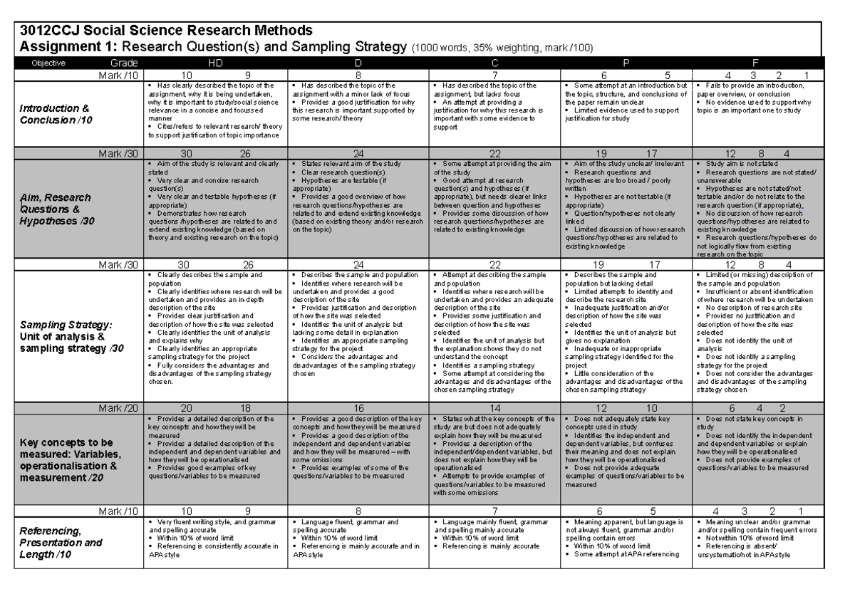 3012CCJ Marking Criteria for Assignment 1 - 2022-1 - 3012CCJ Social ...