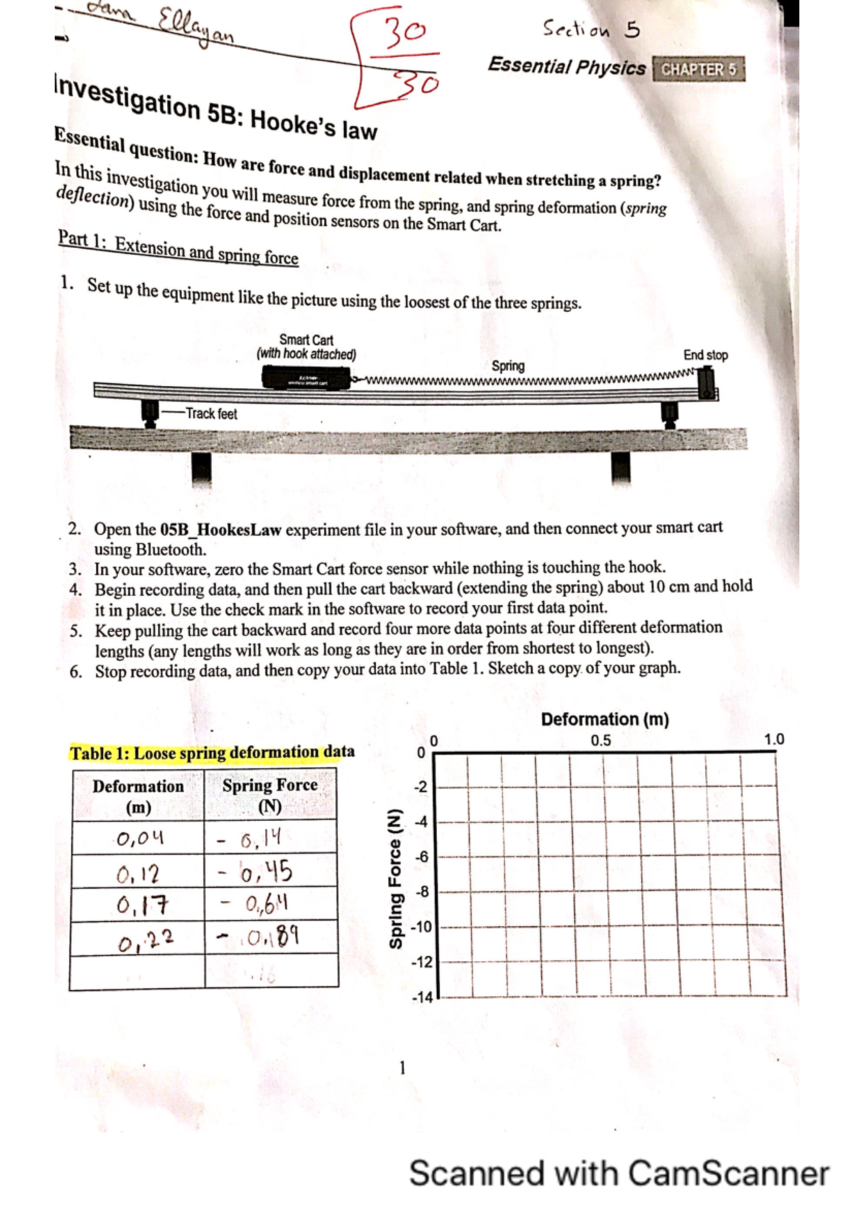 Physics lab report 5B hookes law - Studocu