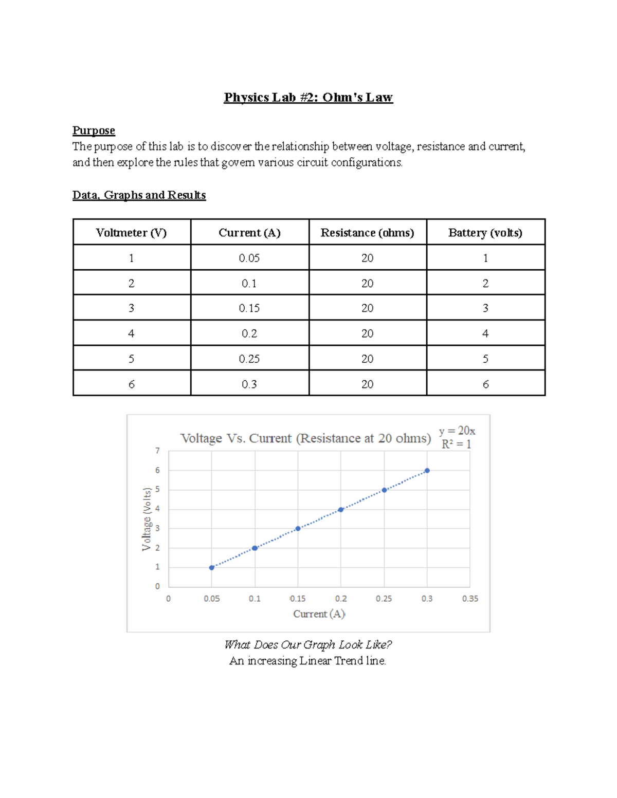 Physics 4B Lab #2 - Physics Lab #2: Ohm's Law Purpose The purpose of this lab is to discover the ...