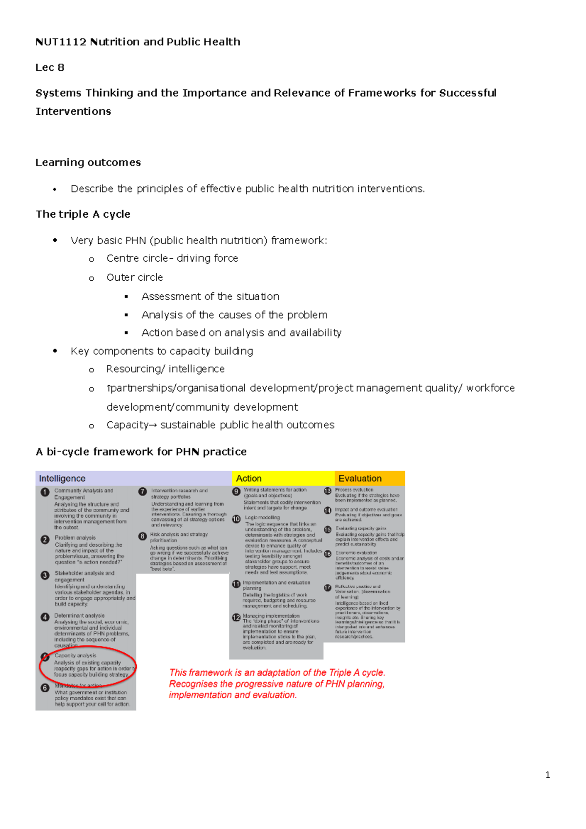 NUT1112 Nutrition and Public Health - The triple A cycle Very basic PHN ...
