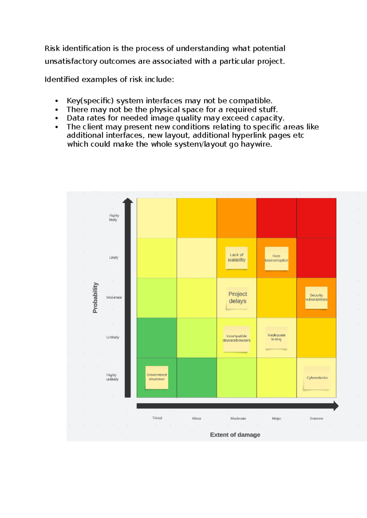Risk identification is the process of understanding what potential ...