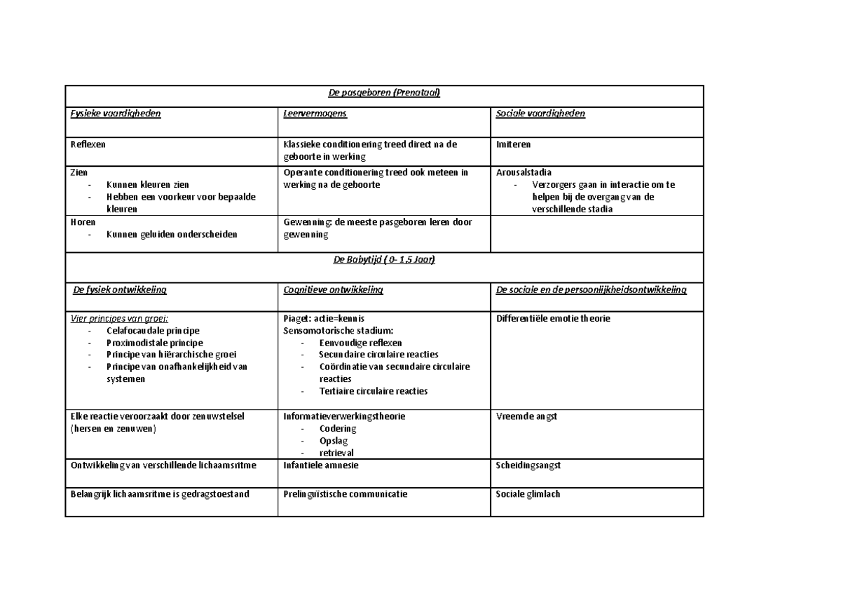 Schema levensloop - De pasgeboren (Prenataal) Fysieke vaardigheden ...