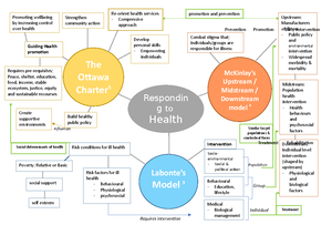 Practice Summary - Student ID: 110316587 Practice Summary Value of ...