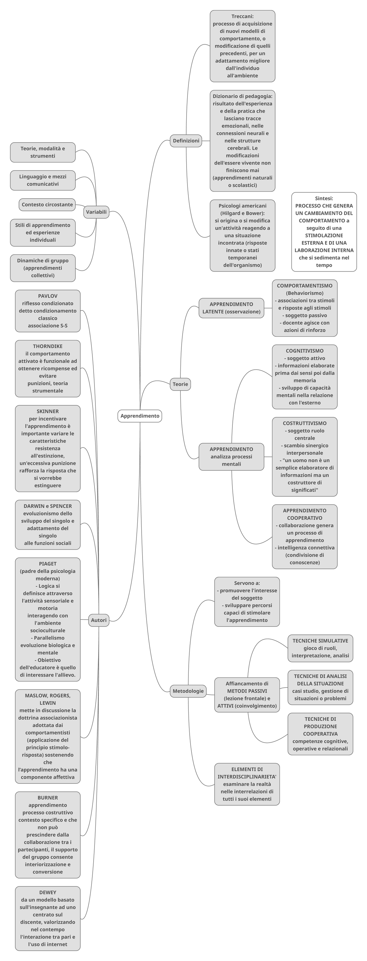 2 - Schema formazione continua - Apprendimento Variabili Teorie ...
