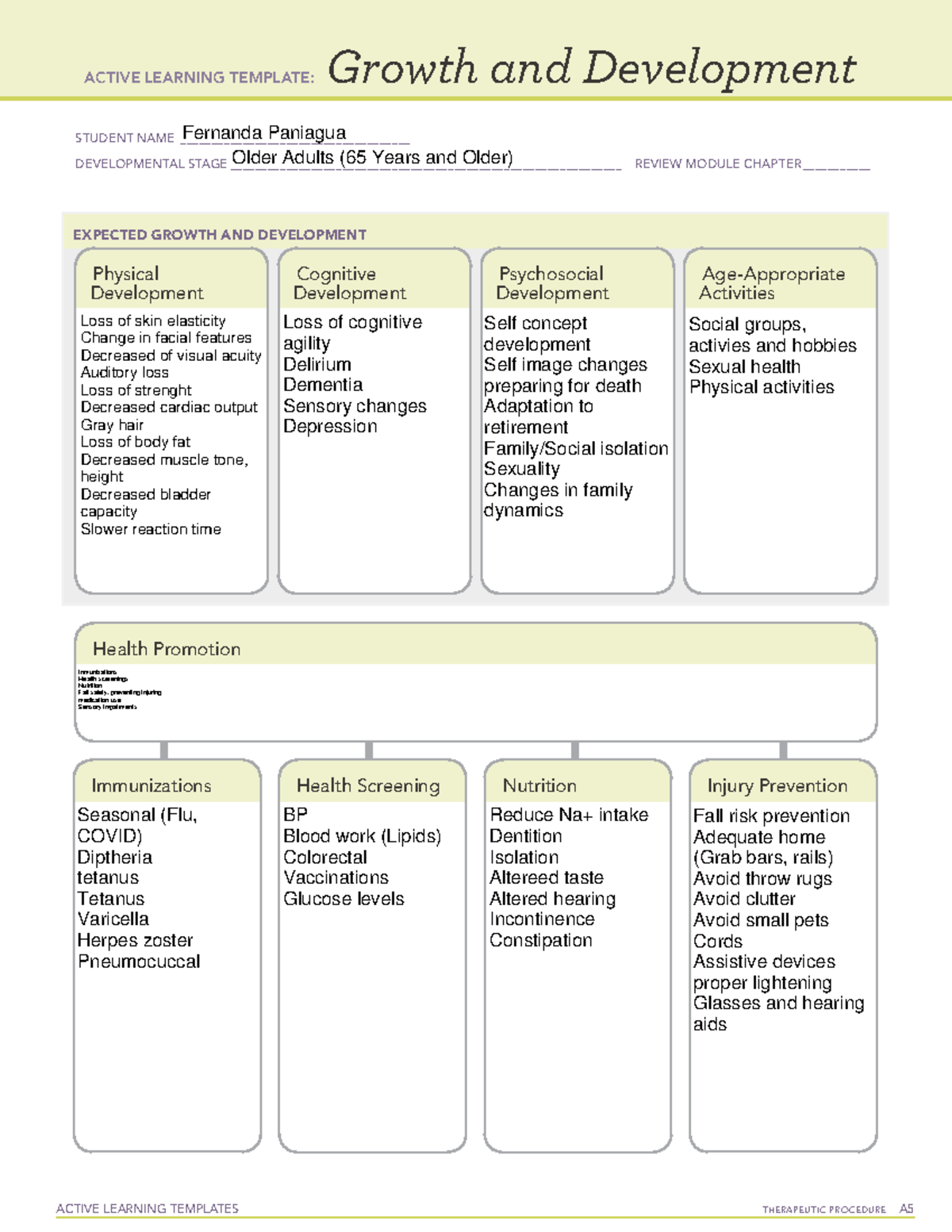 Gandd form - ACTIVE LEARNING TEMPLATES THERAPEUTIC PROCEDURE A EXPECTED ...