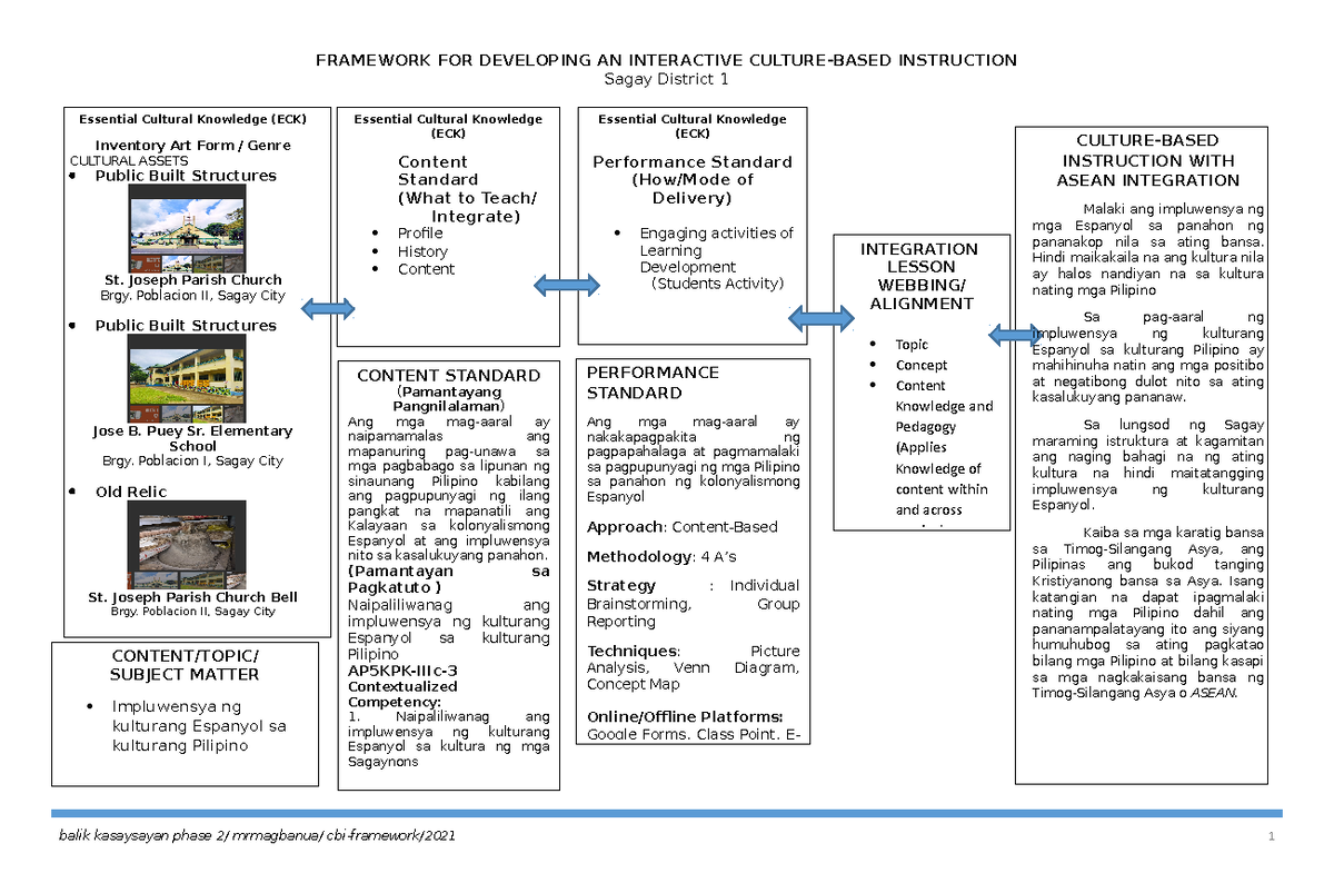 Cbi framework ap balik kasaysayan - FRAMEWORK FOR DEVELOPING AN ...