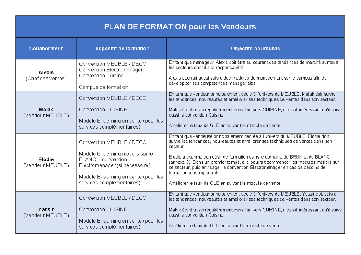 DOC 10 - Tableau de proposition de formations - PLAN DE FORMATION pour ...