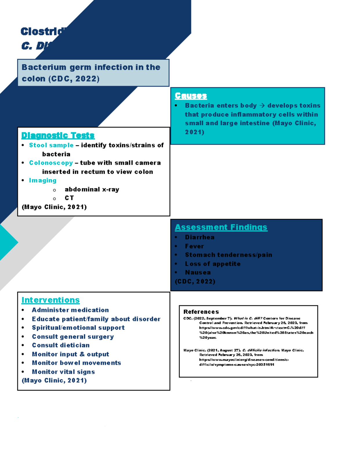 MDC2 Poster Module 8 - notes - Clostridioides Difficile C. Diff ...