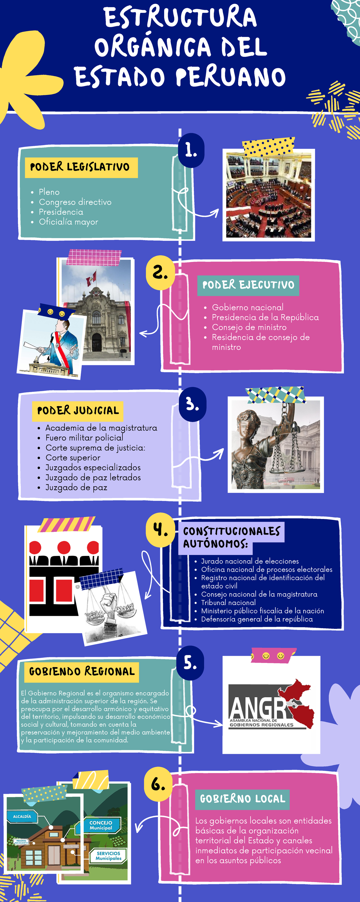 Infografia de Proceso Ilustrada Llamativa Retro Azul Rosa - ESTRUCTURA ...