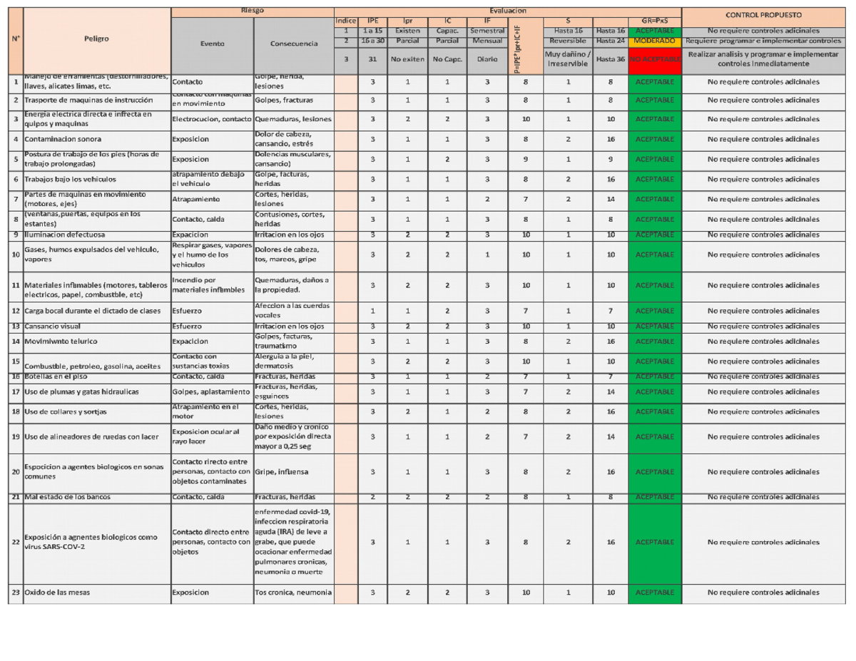 Iprc - el IPRC gaaaaaa - Metal mecanica - Studocu
