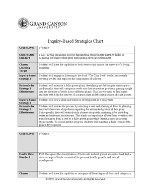 ELM 361 RS 5E Instructional Model Template - 5E Instructional Model ...