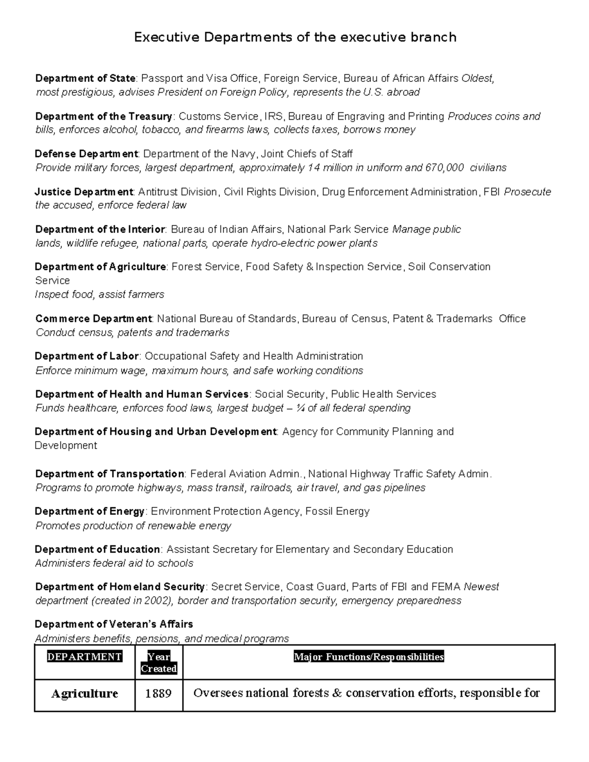 Calannio CNE Executive Departments and Scenarios - Executive ...