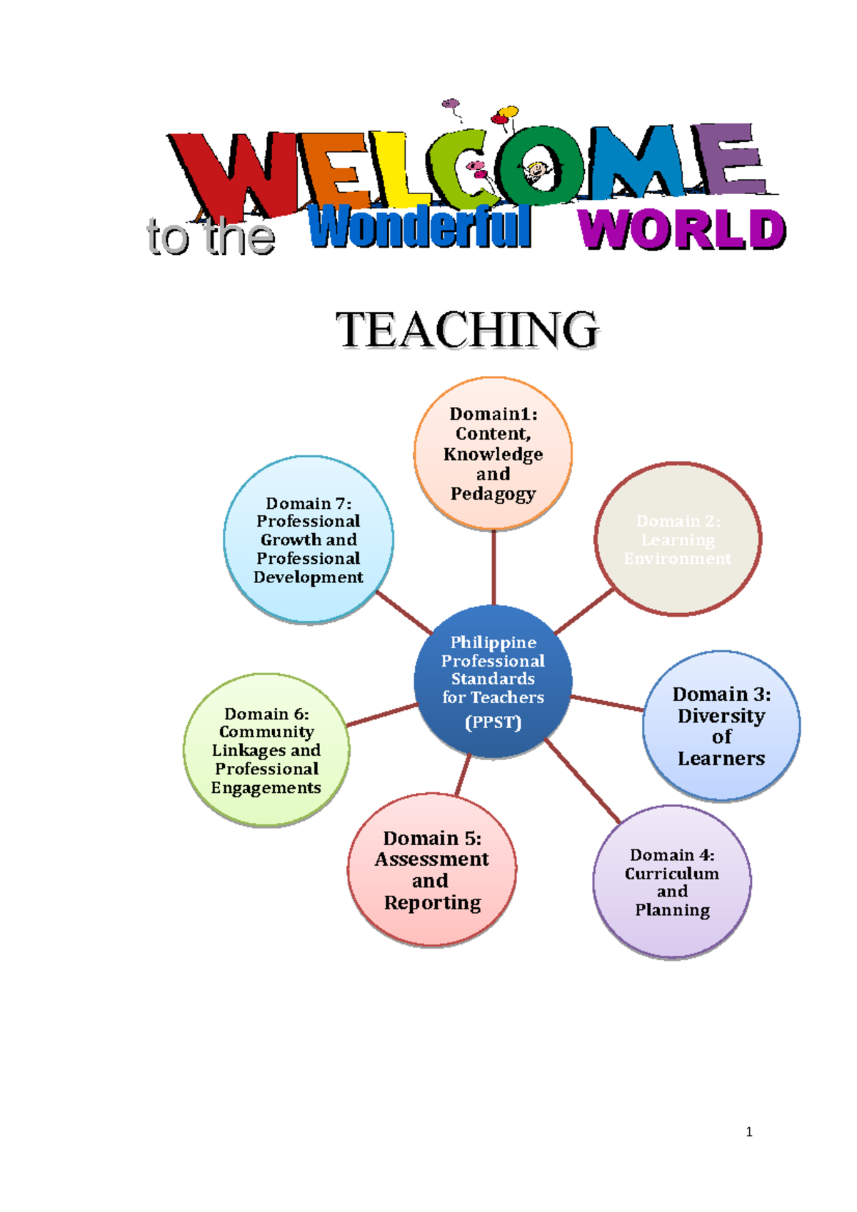 Episode-1 - This content includes experiences during my practice ...