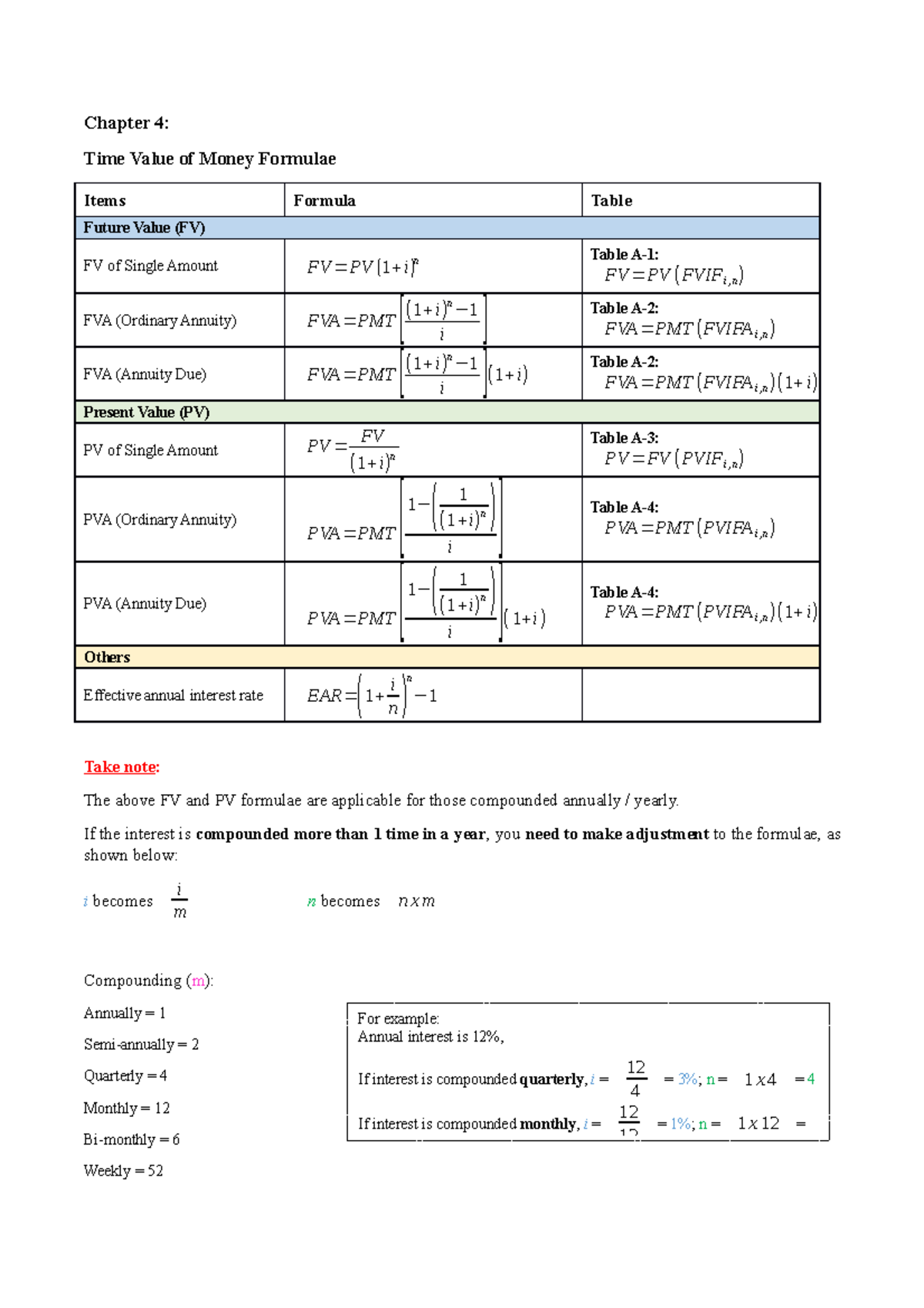 TVM Capital Budgeting Formulae - Chapter 4: Time Value of Money ...