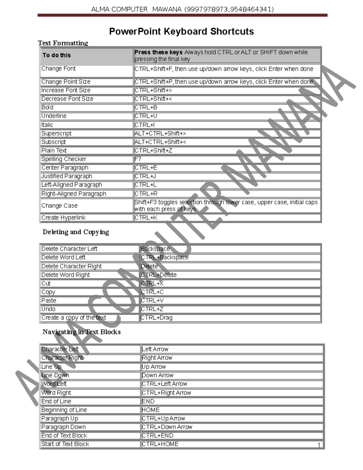Power Point Keyboard Shortcuts - 1 ALMA COMPUTER MAWANA (9997978973 ...