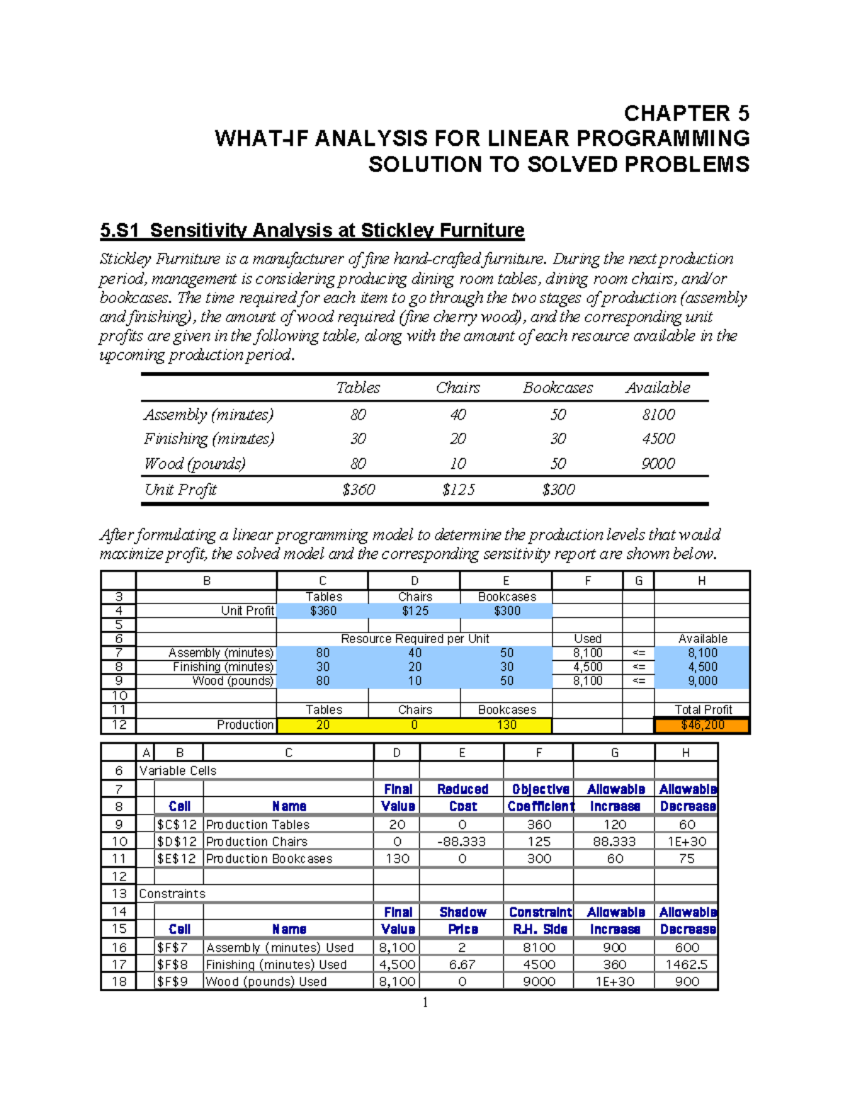 Chapter-05-26 - Sensitivity Analysis at Stickley Furniture - CHAPTER 5 WHAT-IF ANALYSIS FOR ...