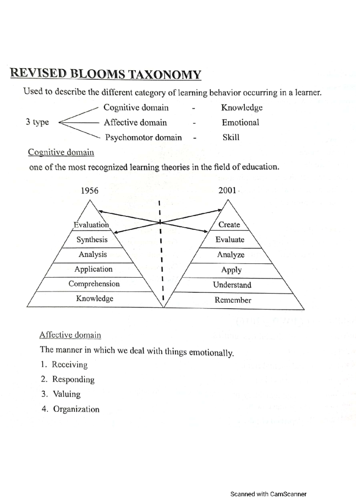 Revised blooms taxonomy - Taxonomy, Morphology and Economic botany ...