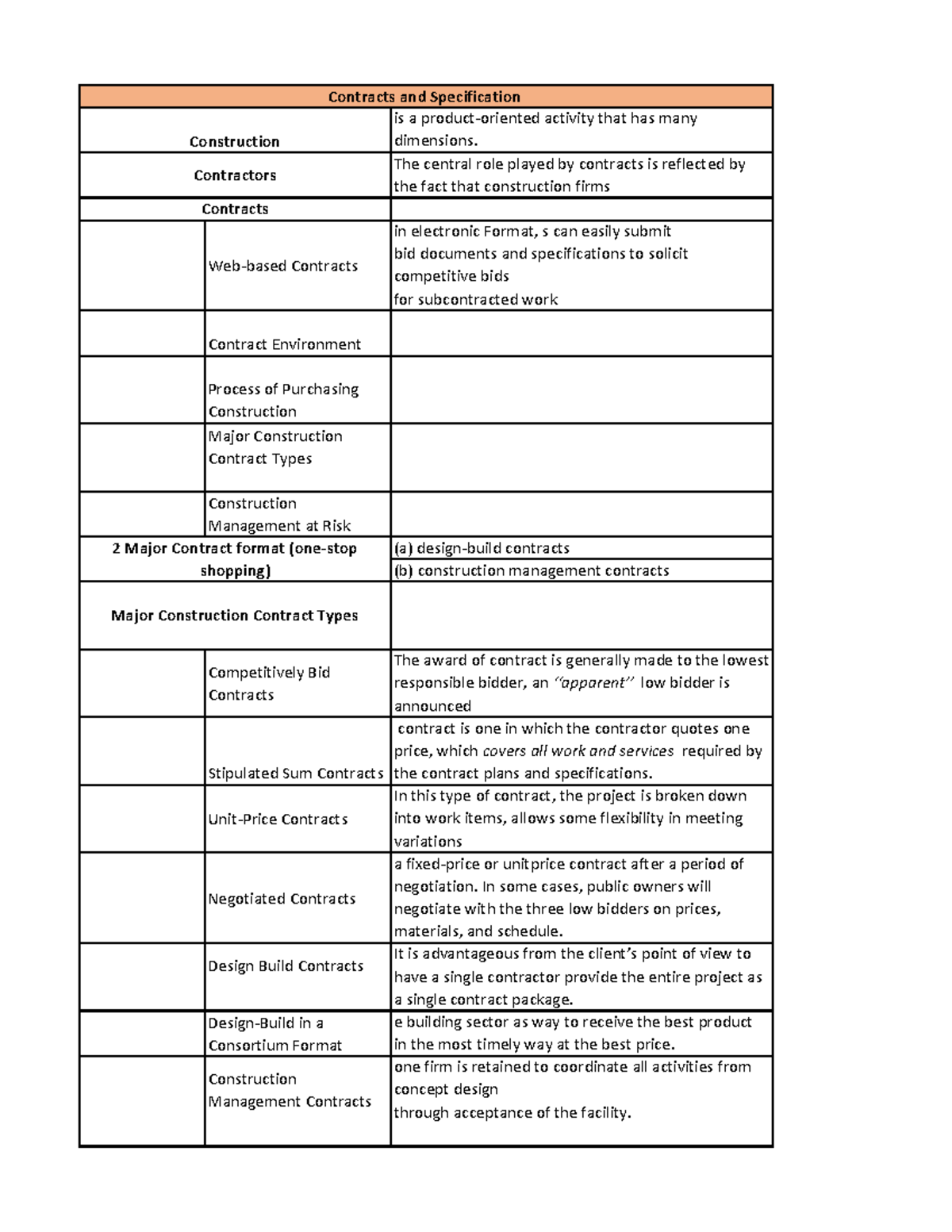Quiz 1 - CMPM REVIEWER - is a product-oriented activity that has many dimensions. The central ...