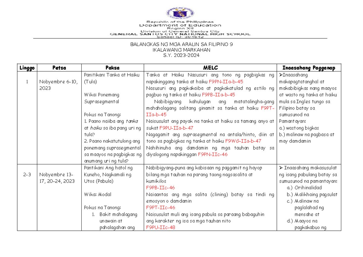 Balangkas NG Aralin Ikalawang Markahan - BALANGKAS NG MGA ARALIN SA FILIPINO 9 IKALAWANG ...