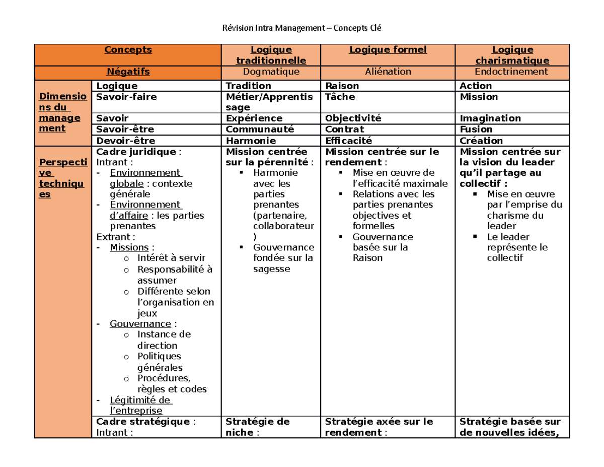 Tableau de révision management - Intra Management Concepts Intrant les ...