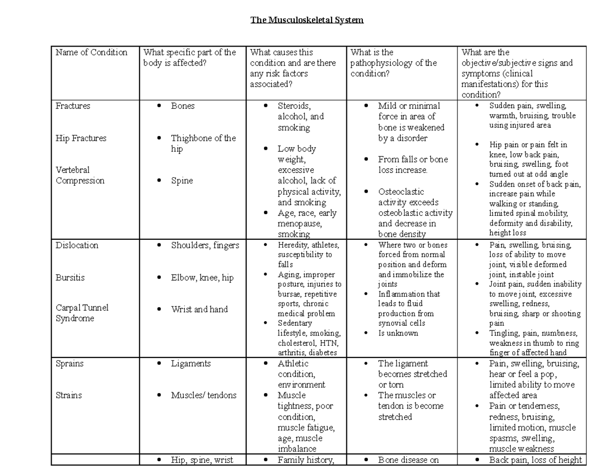 Musculoskeletal Disorders Grid-Study Tool - The Musculoskeletal System ...