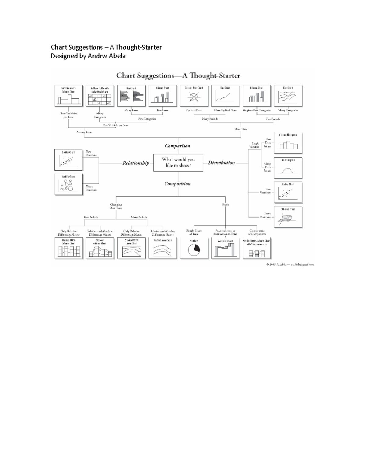 Chart Suggestions to define which to Use - Educación Visual I - Chart ...