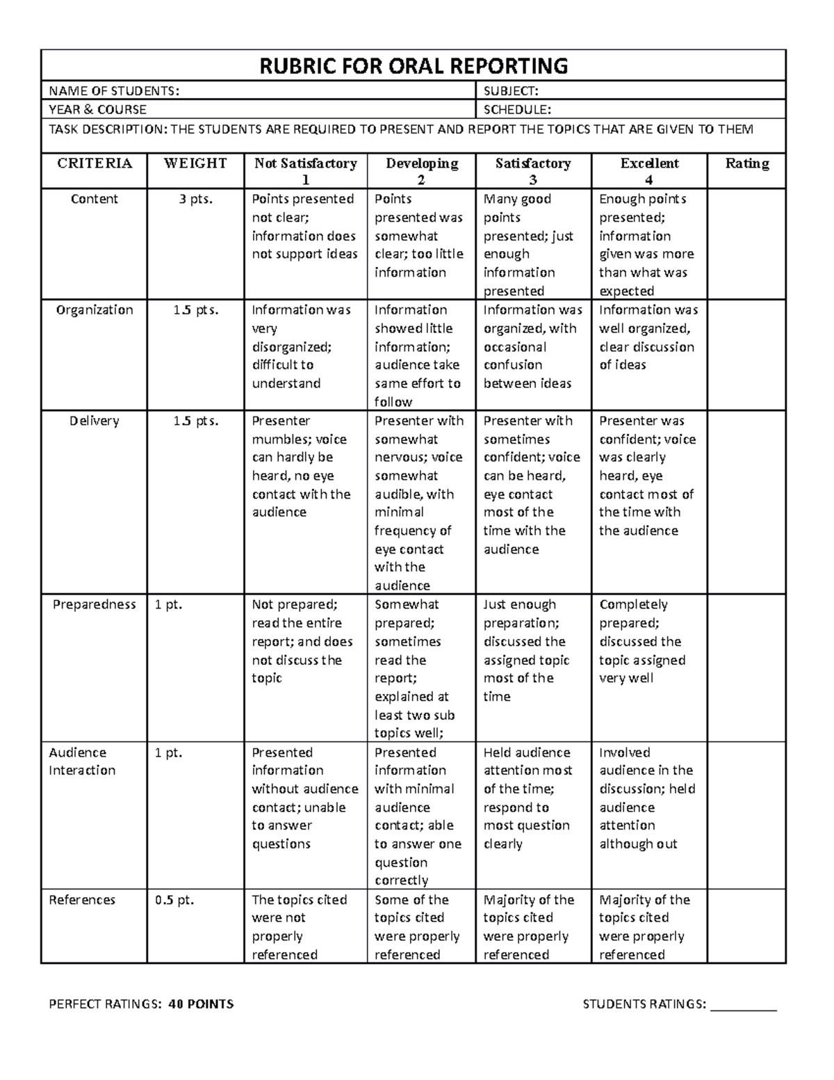 Rubric for the students - RUBRIC FOR ORAL REPORTING NAME OF STUDENTS ...