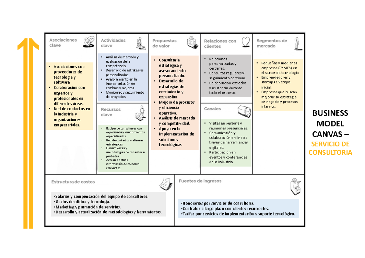 Ejemplo Business Model Canvas - BUSINESS MODEL CANVAS – SERVICIO DE ...