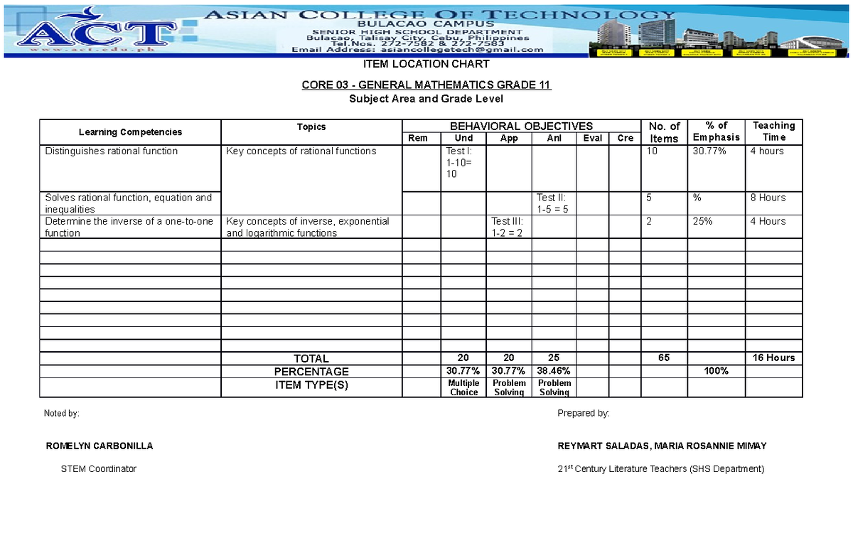 ITEM- Location- Chart- General MATH - ITEM LOCATION CHART CORE 03 ...