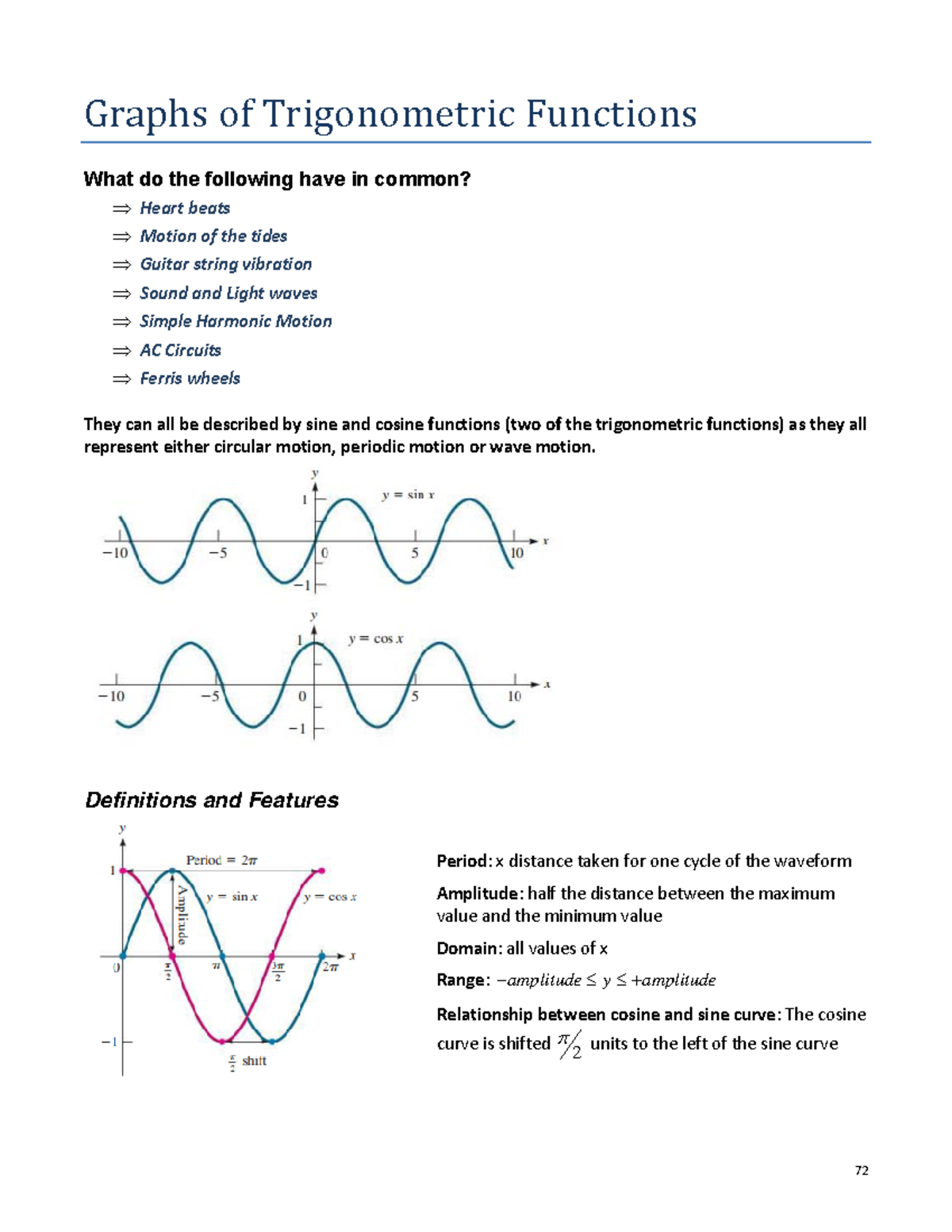 Math 1013 Trig Graphing - Graphs of Trigonometric Functions What do the ...