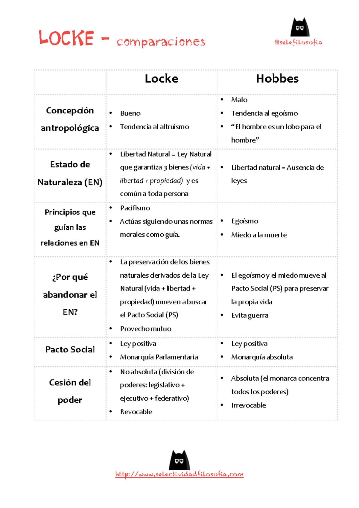 Comparación Locke Hobbes selefilo - @selefilosofia ...
